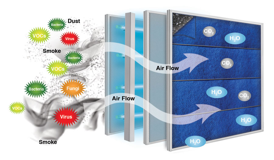 Ultraviolet Systems (UV) | R.P. Fedder